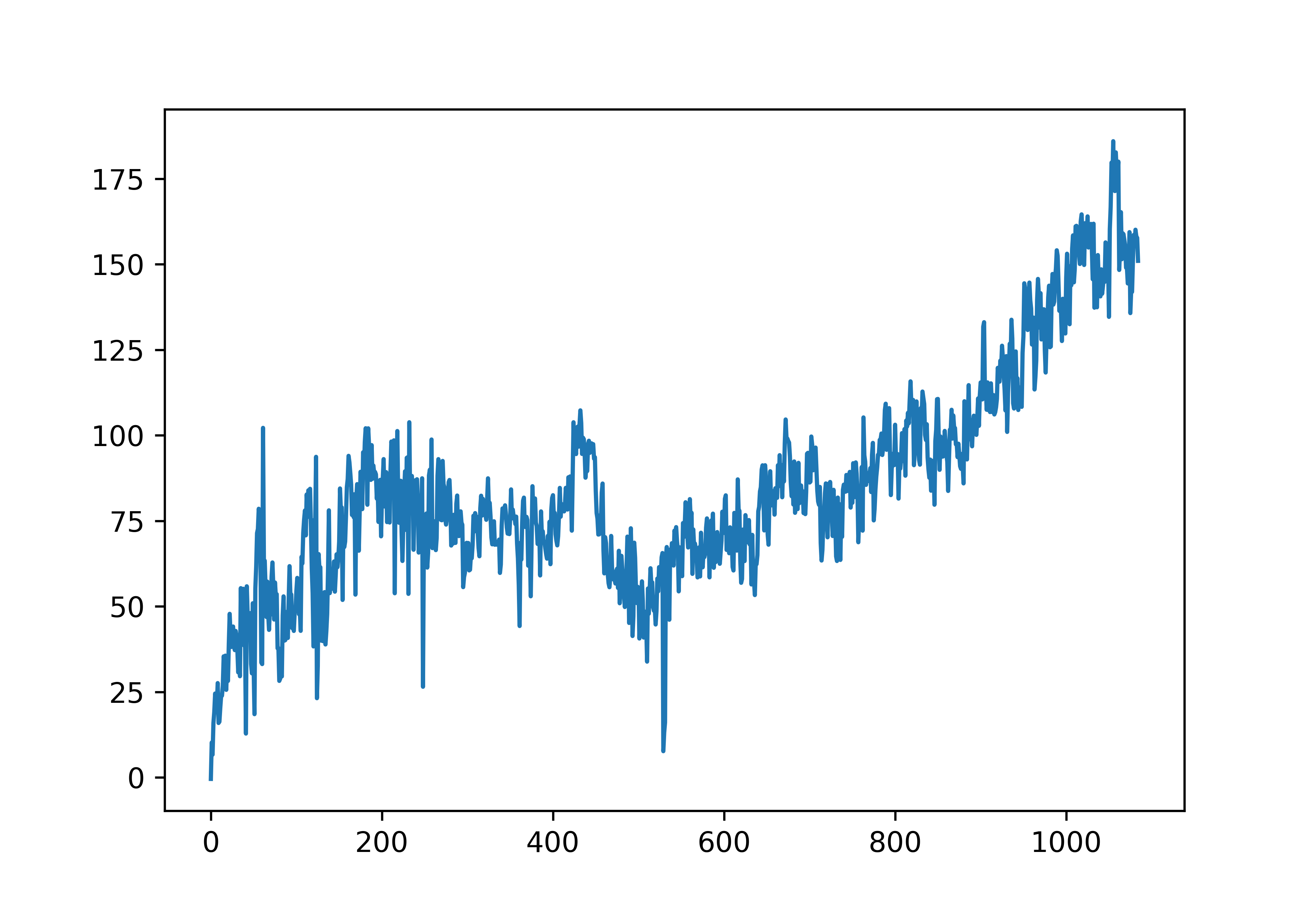 Open Source Football: Ranking QBs Using Era Adjusted Elo