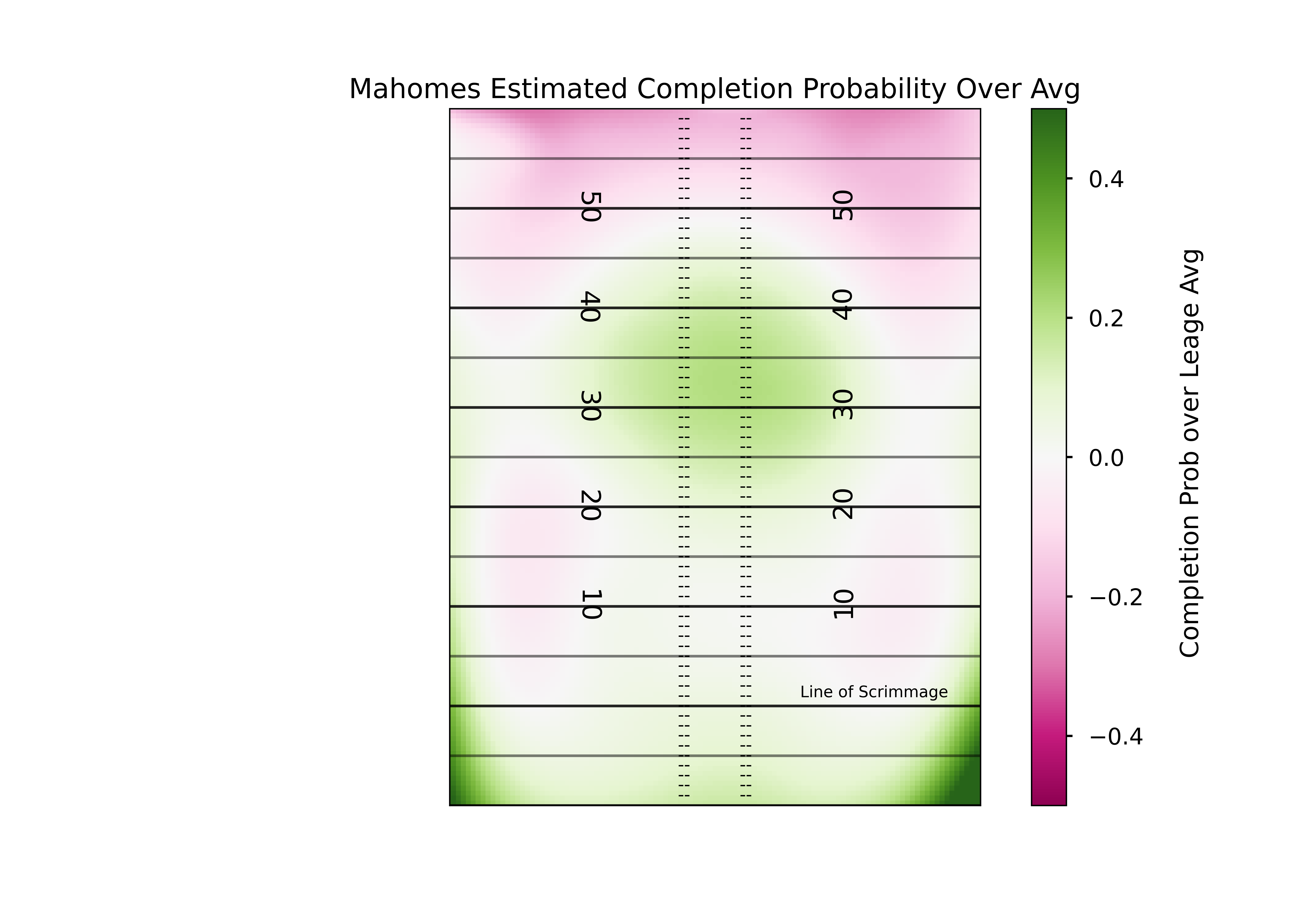 Open Source Football: Player Density and Completion Surface Estimates