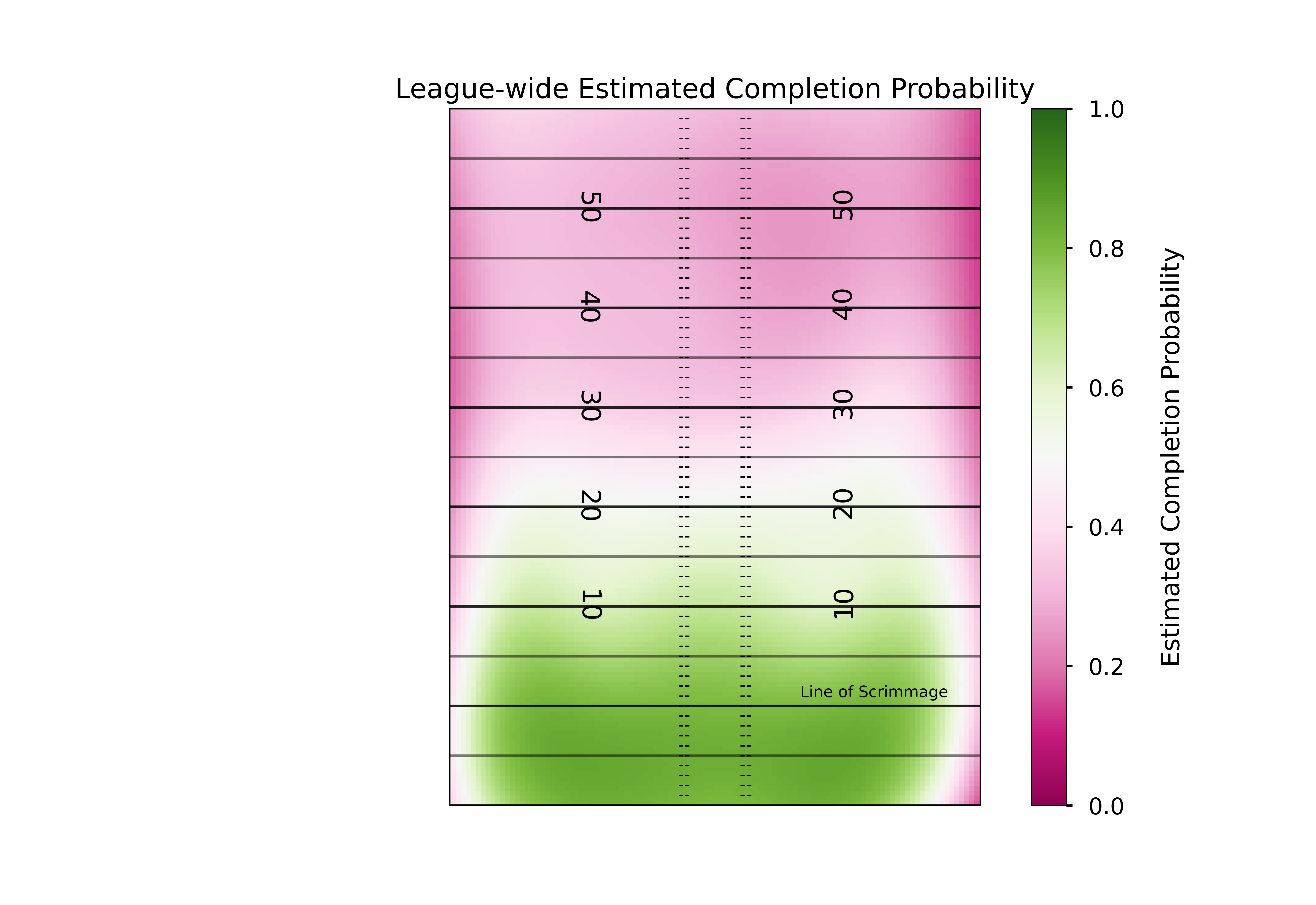 Open Source Football: Player Density and Completion Surface Estimates