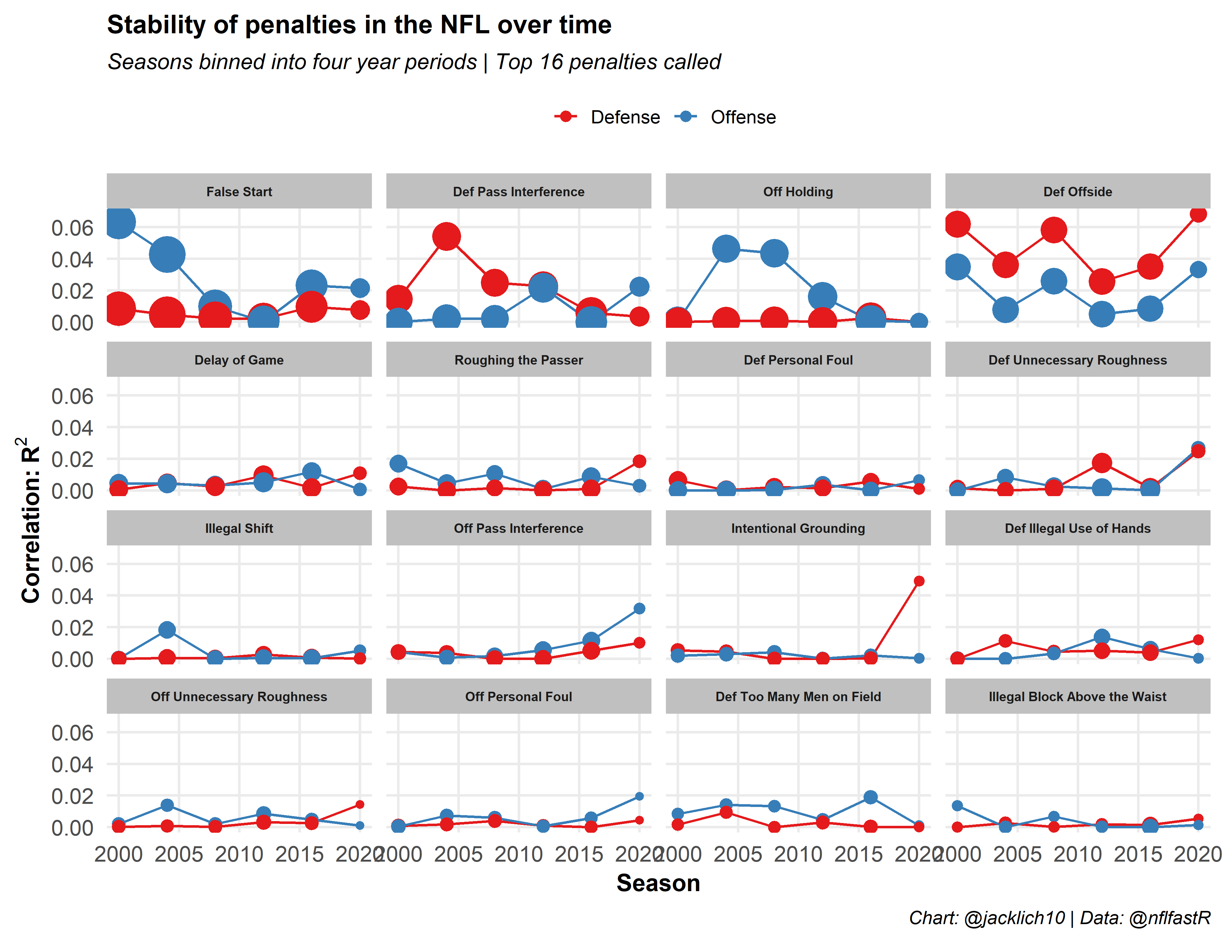 Open Source Football: Exploring Stability and Predictive Power of ...