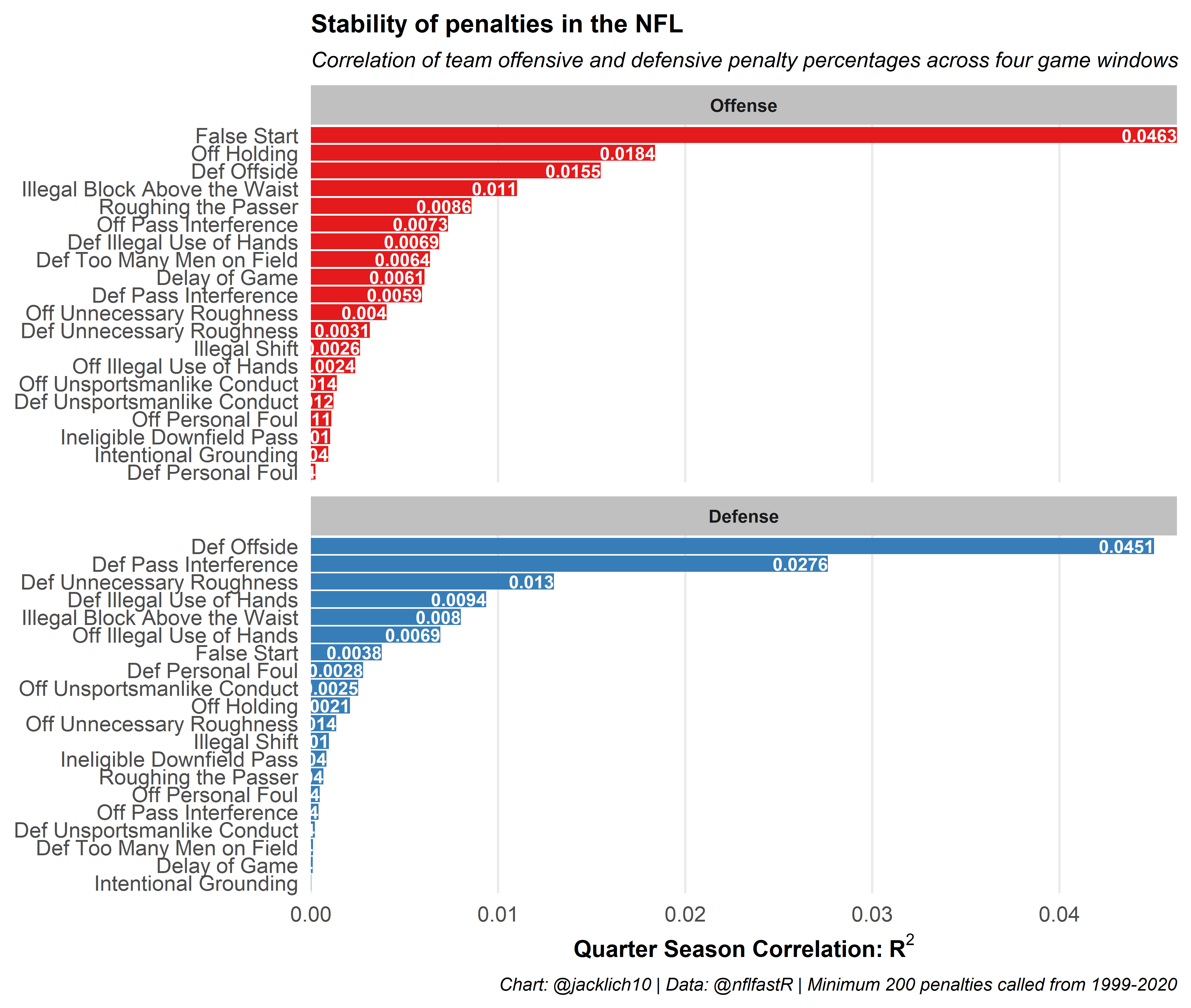 Open Source Football: Exploring Stability and Predictive Power of ...