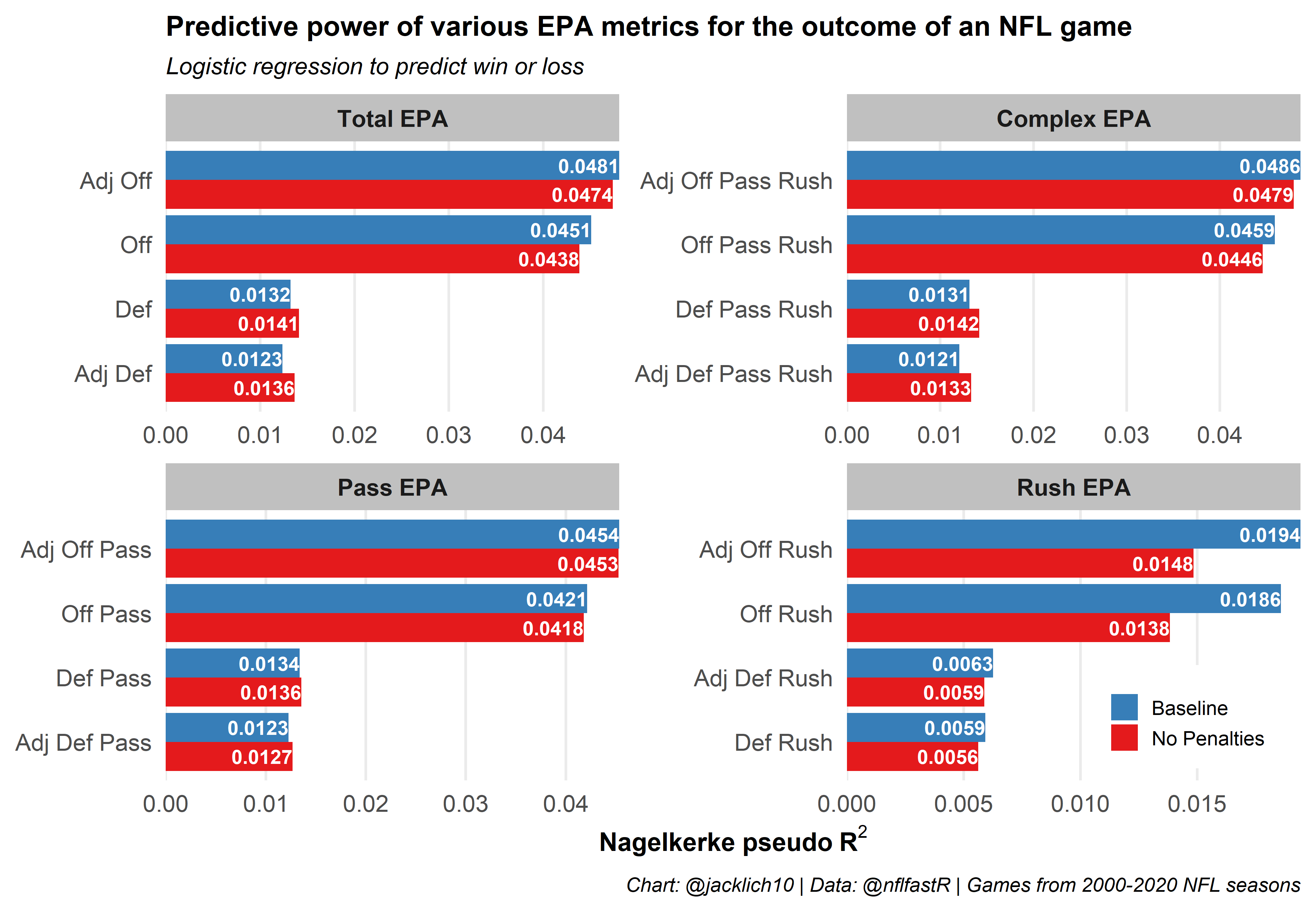 Open Source Football: Exploring Stability and Predictive Power of ...