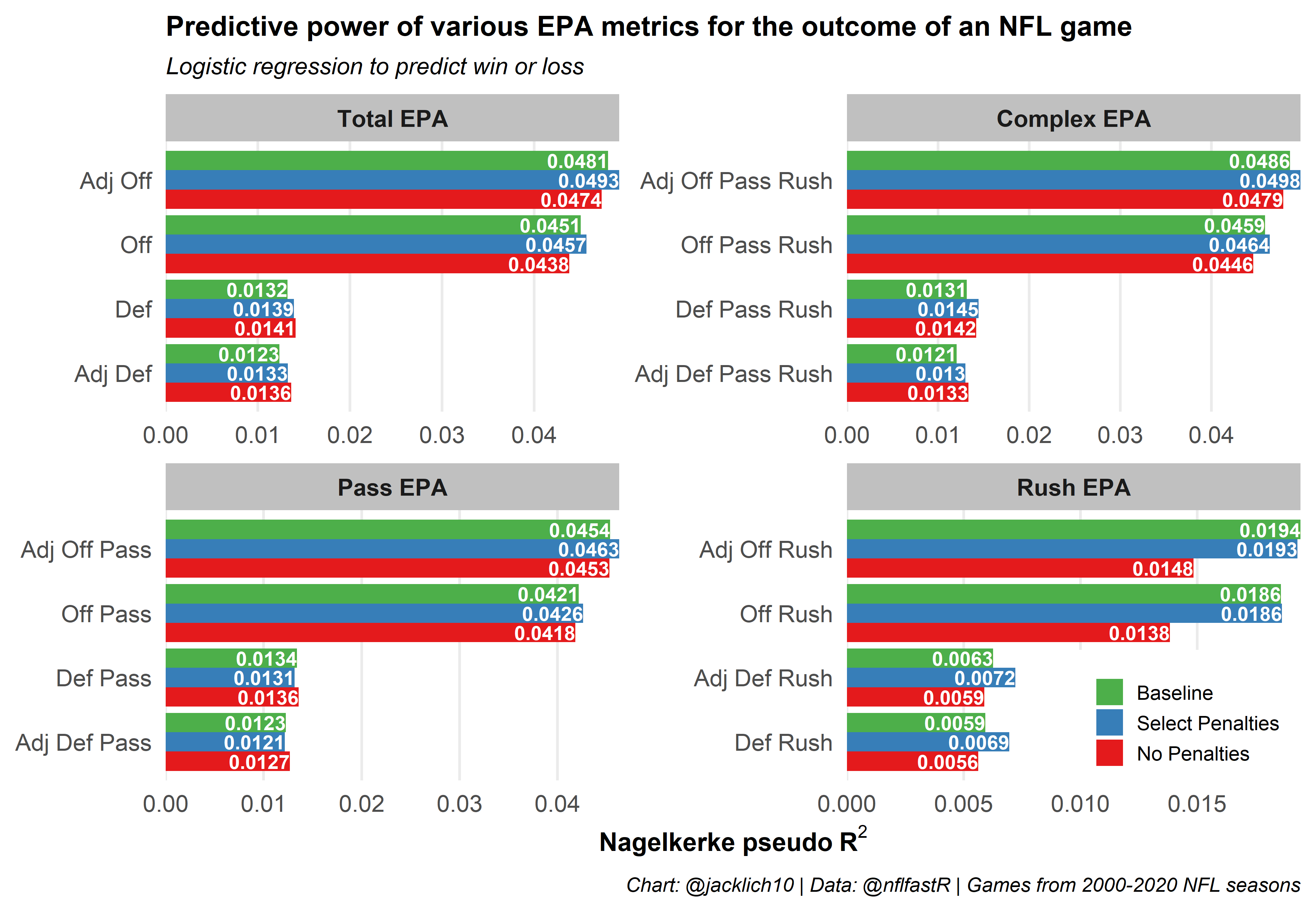Open Source Football: Exploring Stability and Predictive Power of ...