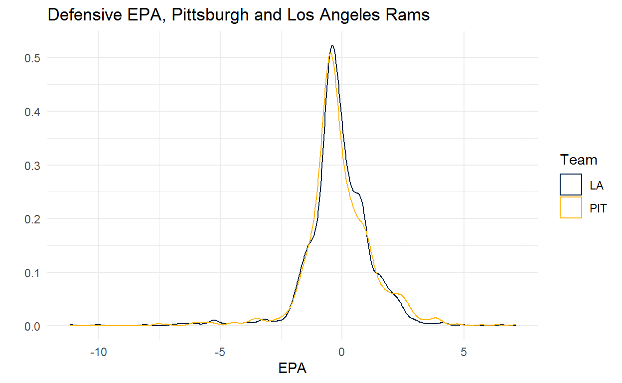Open Source Football: Estimating Team Ability From EPA